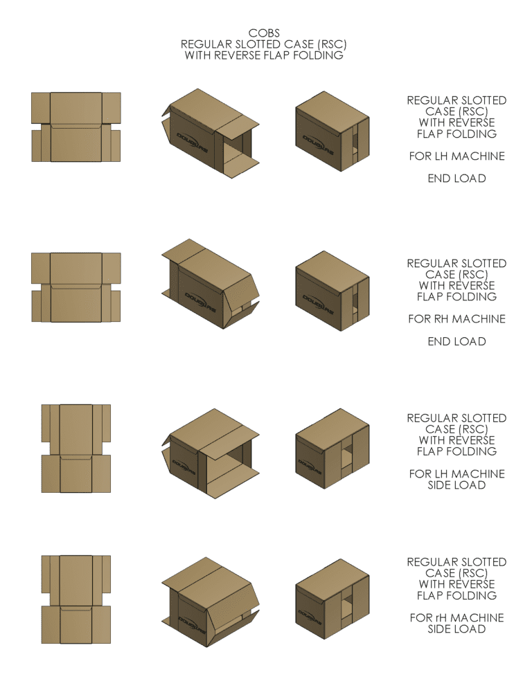 Images of Common Case Styles | Douglas Machine Inc.