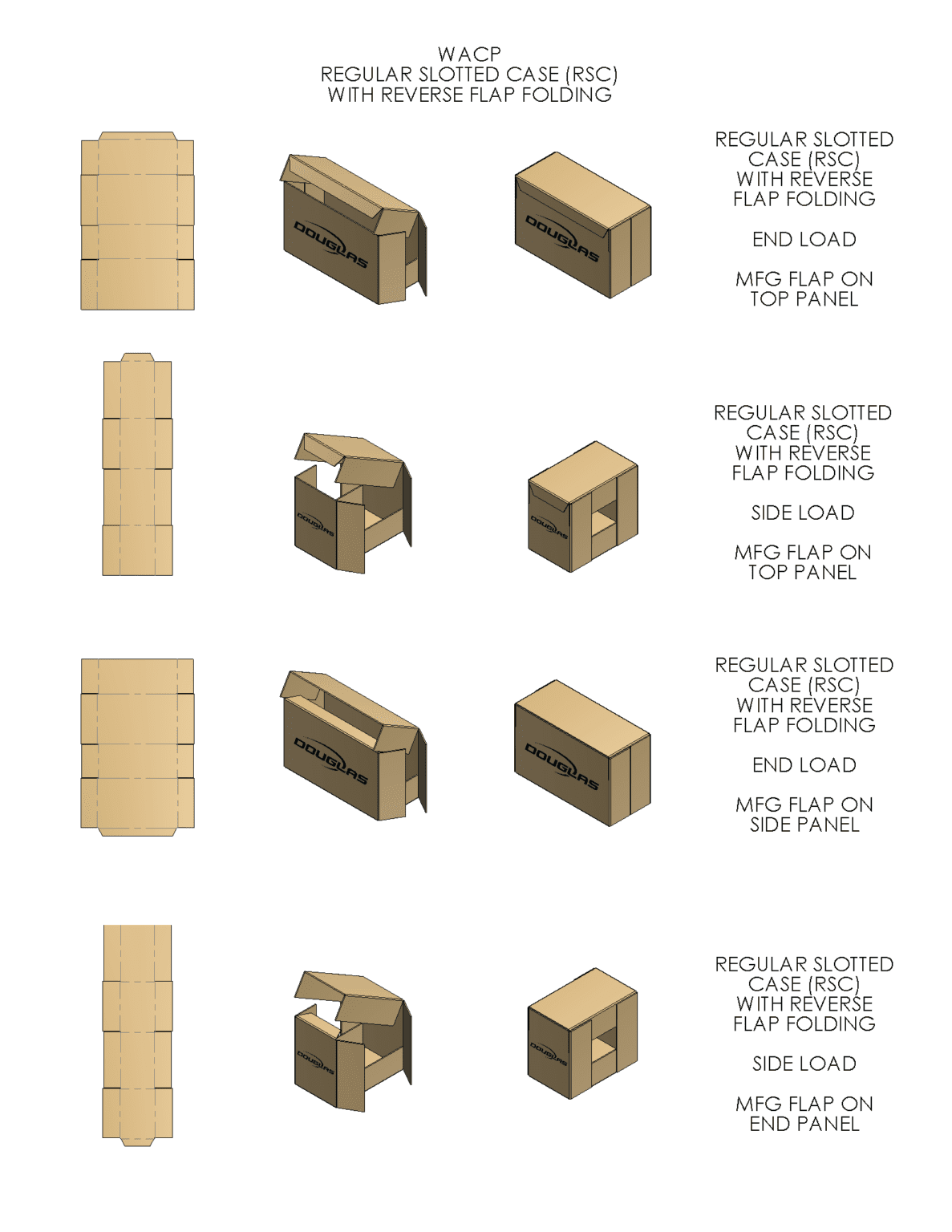 Images of Common Case Styles | Douglas Machine Inc.