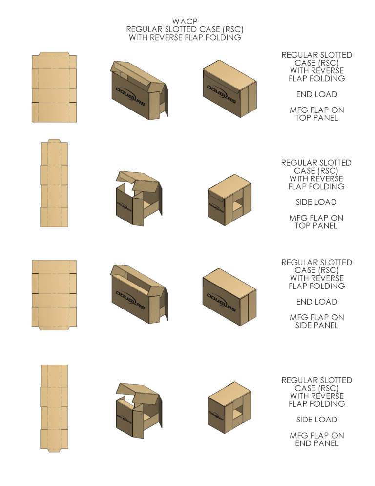 Images of Common Case Styles | Douglas Machine Inc.